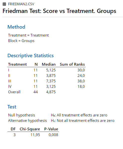Chapter 4 ANOVA | JASP Verificiation Project
